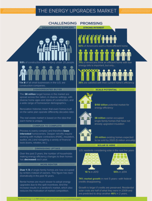 Residential Energy+: Mapping the Future of Home Energy Upgrades - RMI