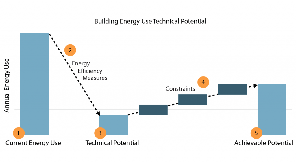 The Retrofit Depot - RMI
