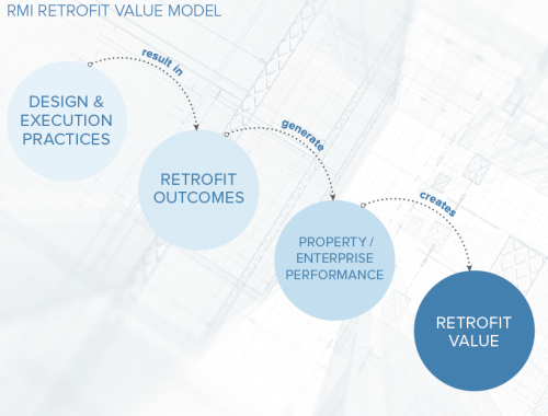 How to Calculate and Present Deep Retrofit Value: A Guide Owners ...