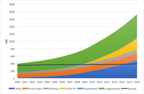 RMI’s 2017 Micropower Database Release: Electricity Generation from ...