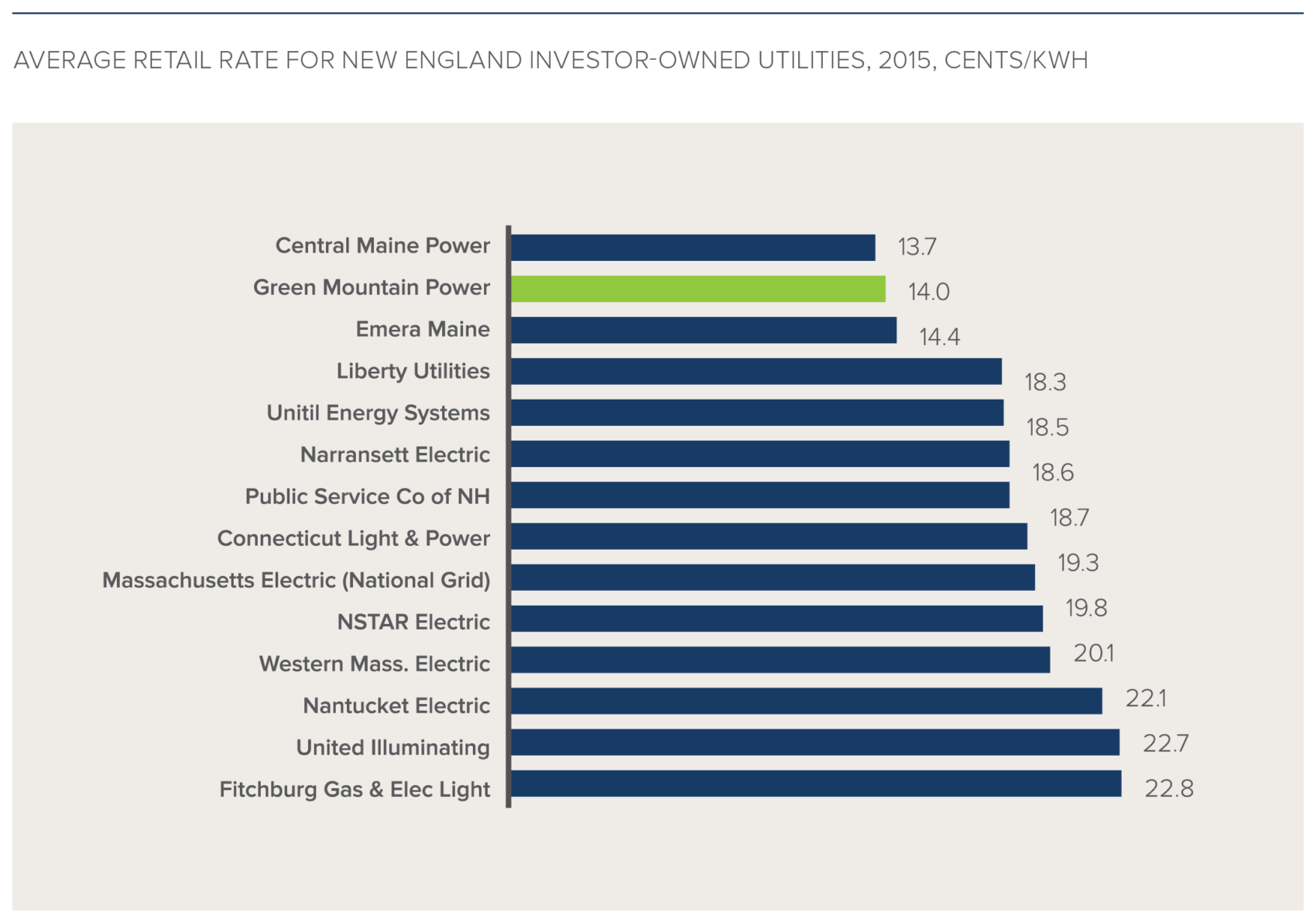 Customer-Centric Energy Transformation - RMI