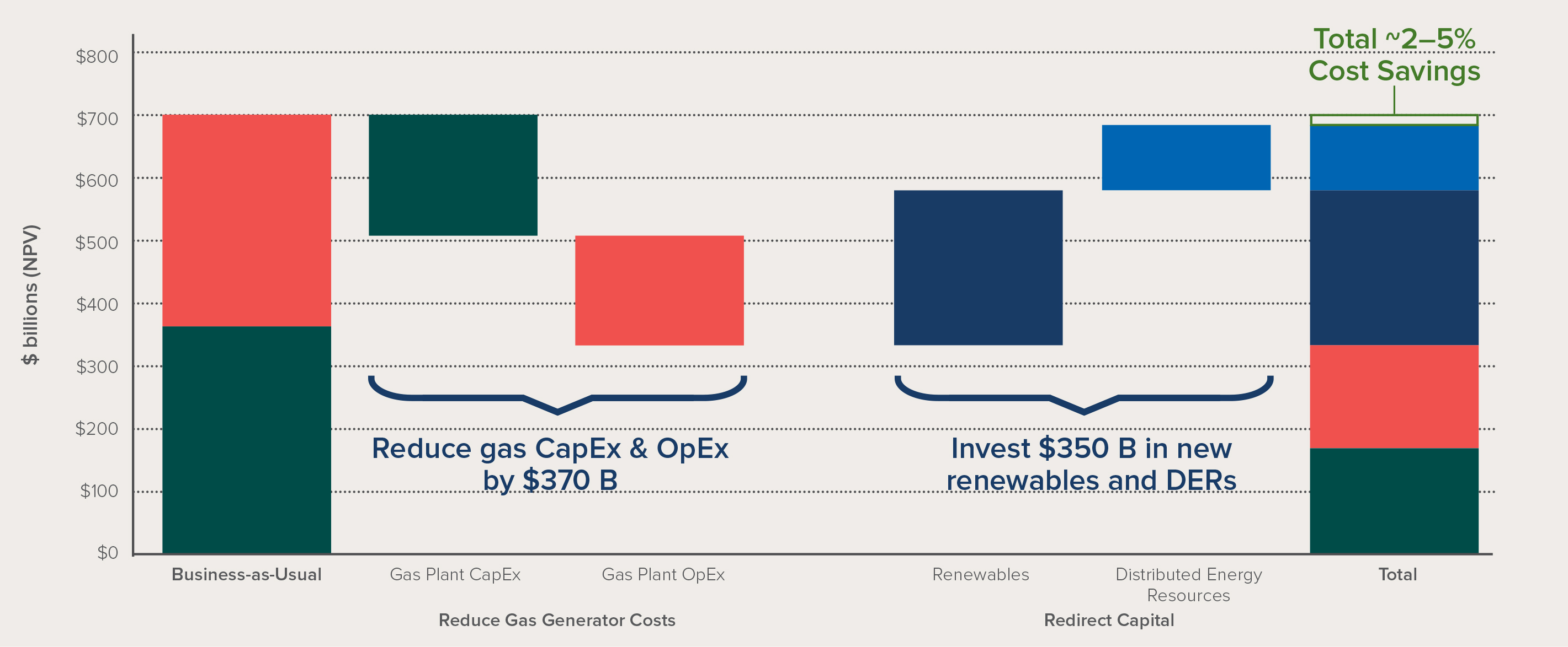The Economics of Clean Energy Portfolios - RMI
