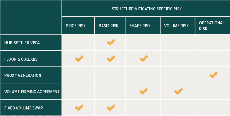 Corporate Purchaser's Guide to Risk Mitigation - RMI