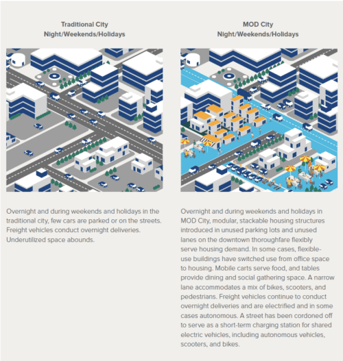 Cities Designed to Shape and Enable New Mobility - RMI