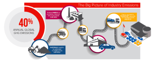 The Next Industrial Revolution - RMI
