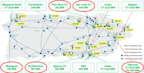 Puerto Rico’s Electricity System at a Crossroads - RMI