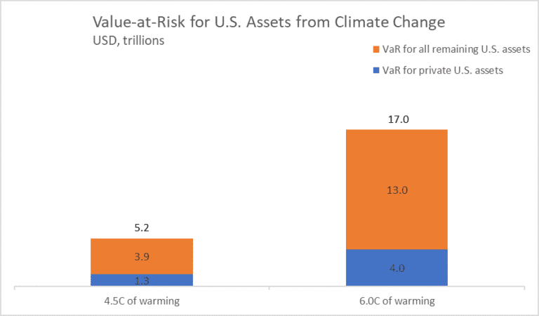 Our Climate as an Infrastructure Asset - RMI
