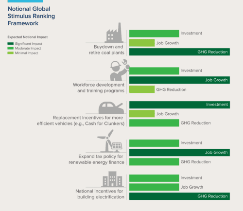 Global Stimulus Principles - RMI