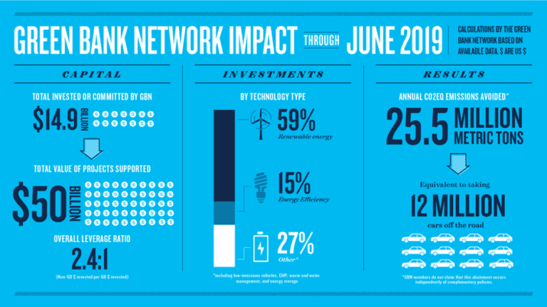 Green Banks 101 - RMI