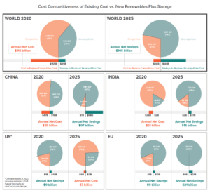 How to Retire Early: Making Accelerated Coal Phaseout Feasible and Just ...