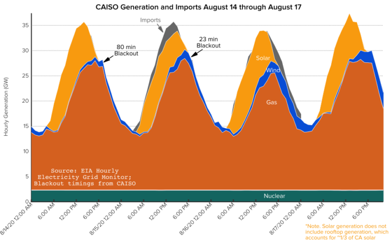 Blackouts and California's Clean Energy Transition - RMI