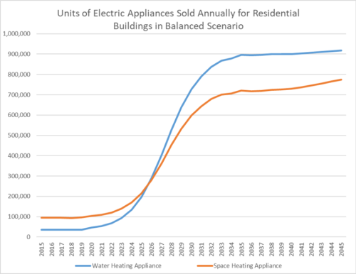 Climate Change Is Ravaging California. It’s Time to Electrify. - RMI