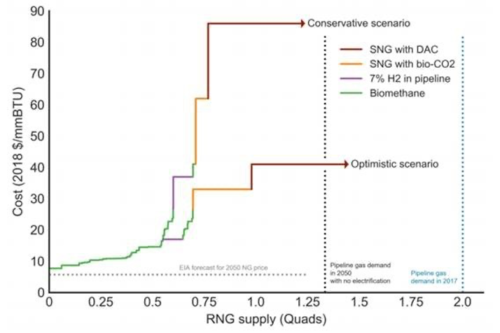 Building Electrification: A Key to a Safe Climate Future - RMI