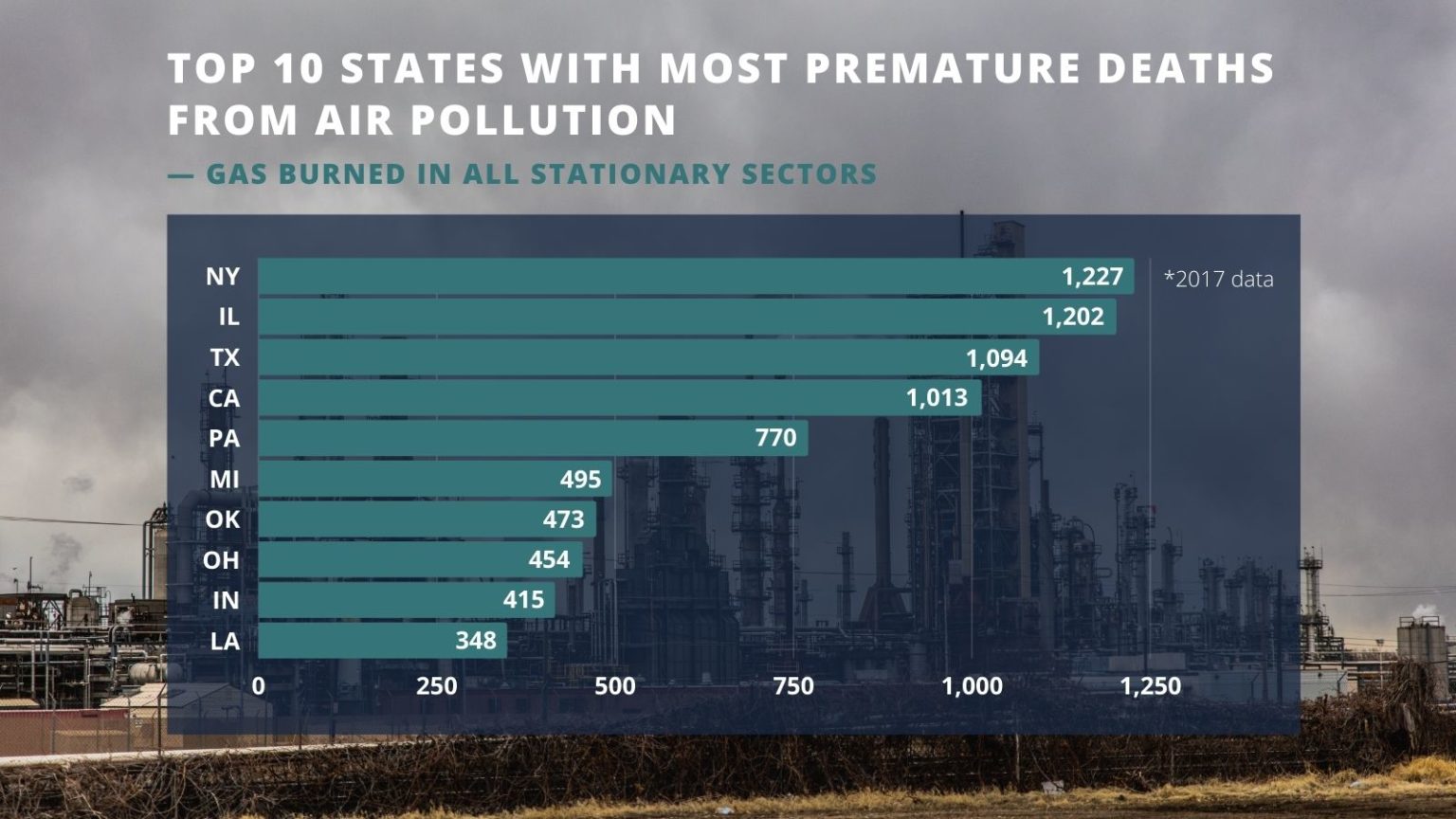 Uncovering the Deadly Toll of Air Pollution from Buildings - RMI