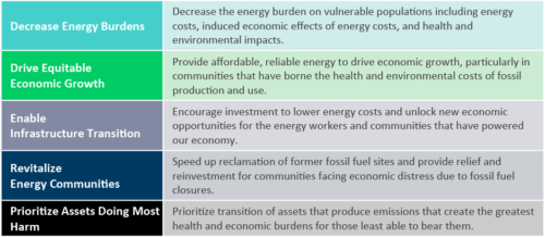 Creating an Equitable and Durable US Climate Policy - RMI