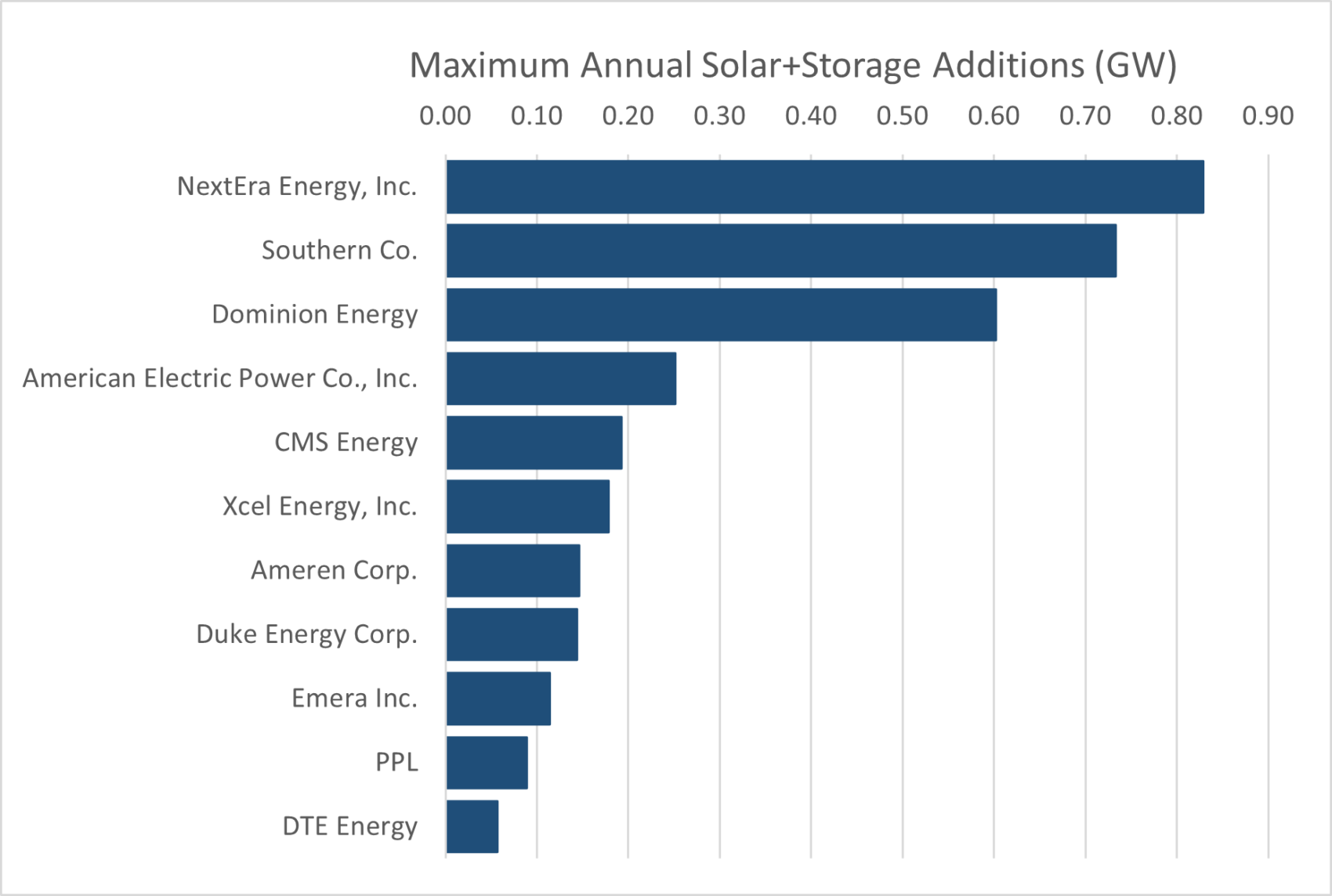 Simple Tax Changes Can Unleash Clean Energy Deployment - RMI