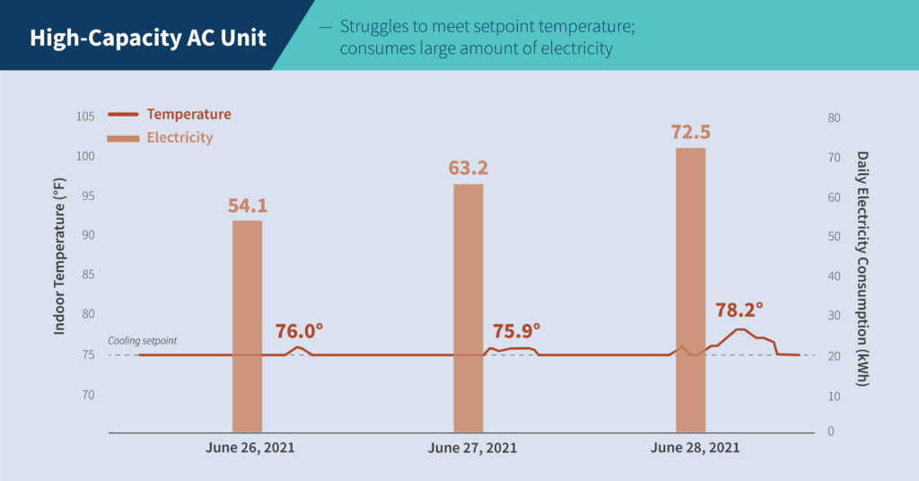 Why Heat Pumps Are the Answer to Heat Waves - RMI