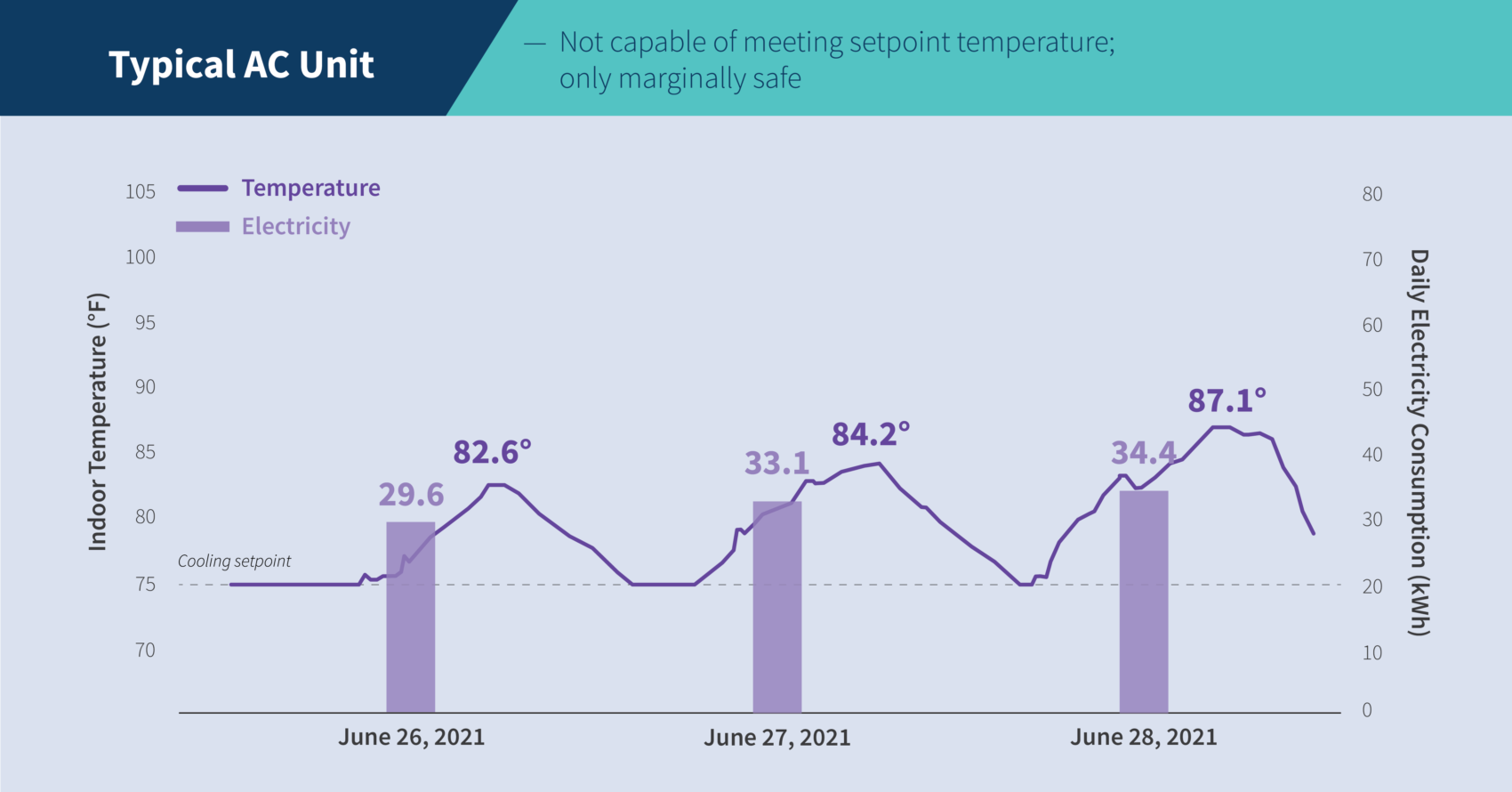 Why Heat Pumps Are the Answer to Heat Waves - RMI