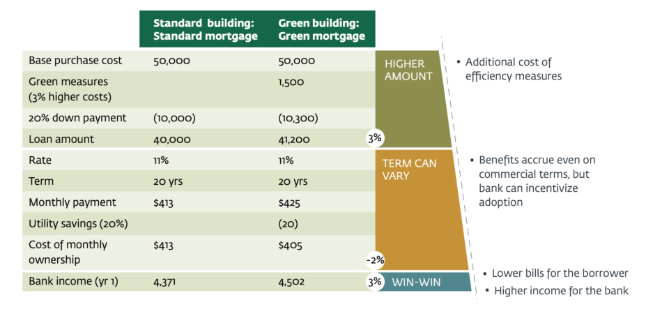 Greening India’s Homes and Vehicles with Low-Cost Finance - RMI