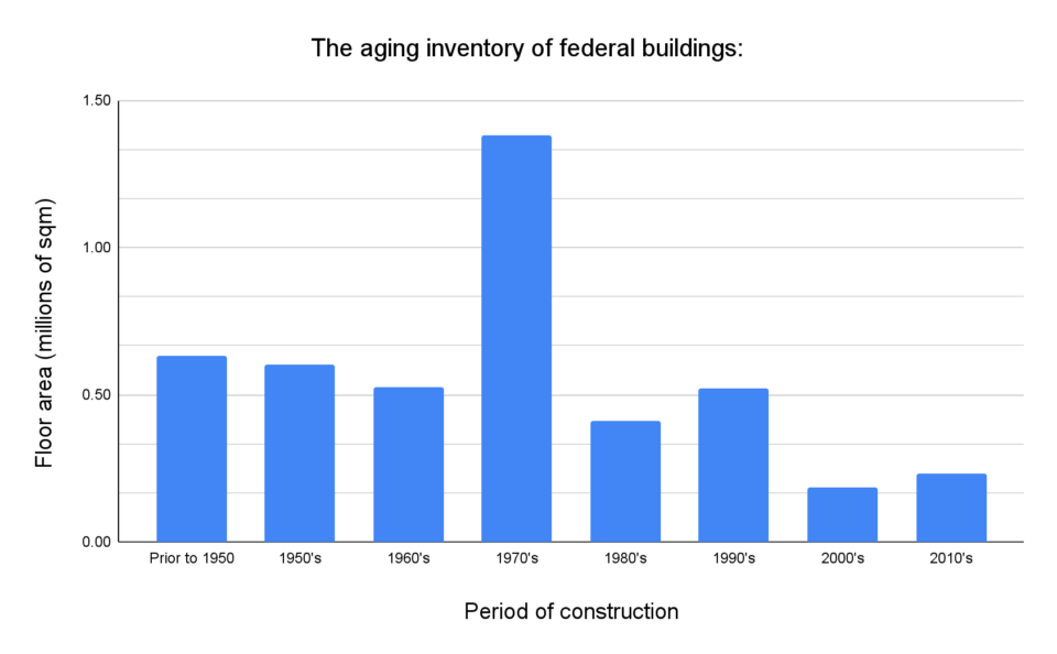 Aging Buildings and the Climate Emergency: Opportunity Knocks! - RMI