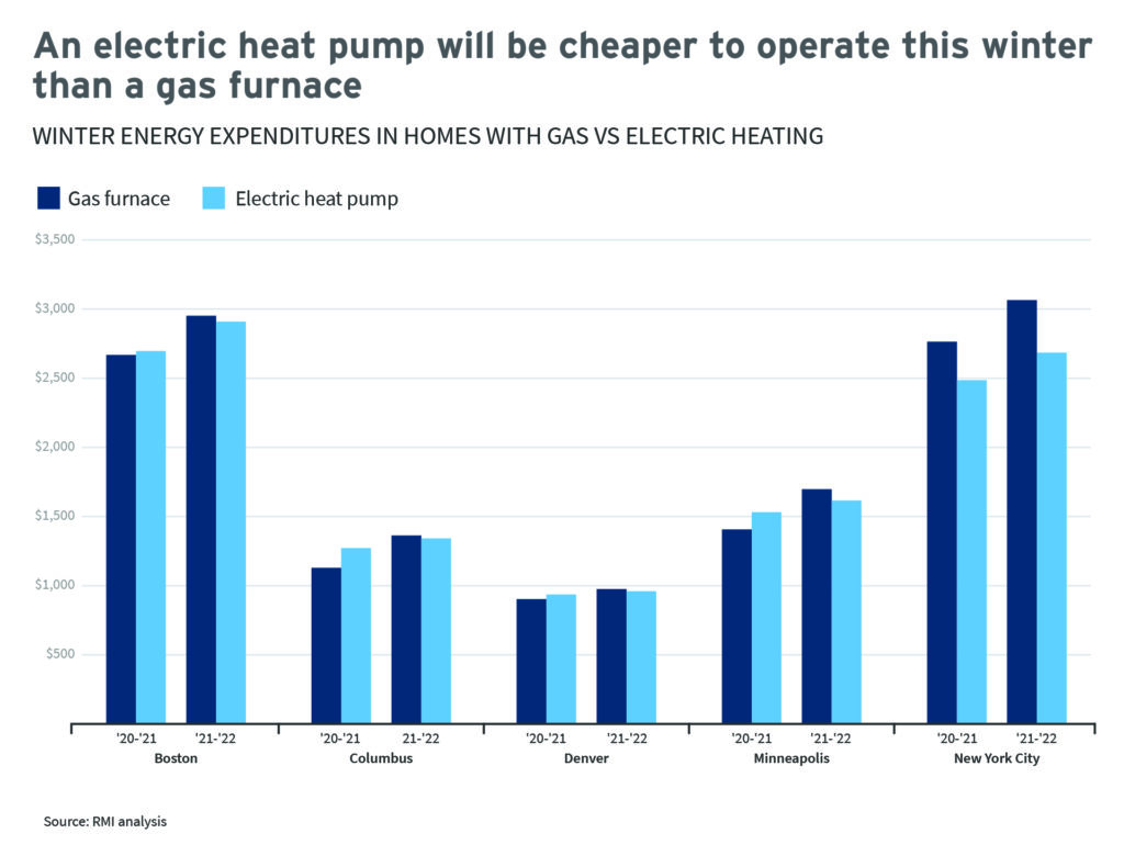 Reality Check: The Myth of Stable and Affordable Natural Gas Prices - RMI