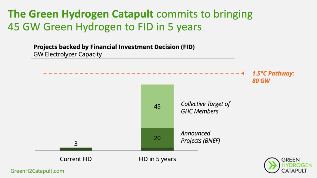 COP26 Made Clear That the World Is Ready for Green Hydrogen - RMI