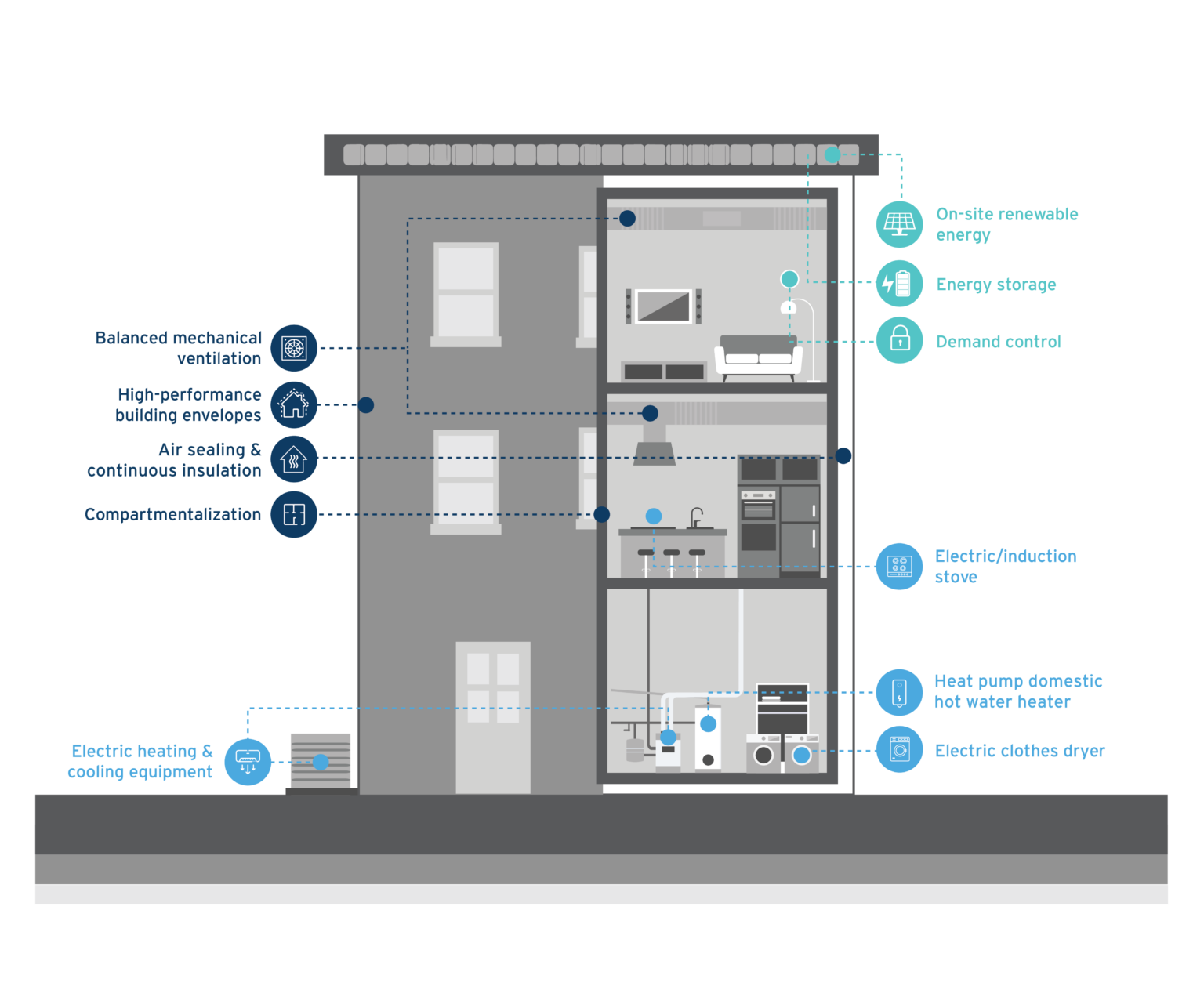 Funding Our Future: Creating a One-Stop Shop for Whole-Home Retrofits - RMI