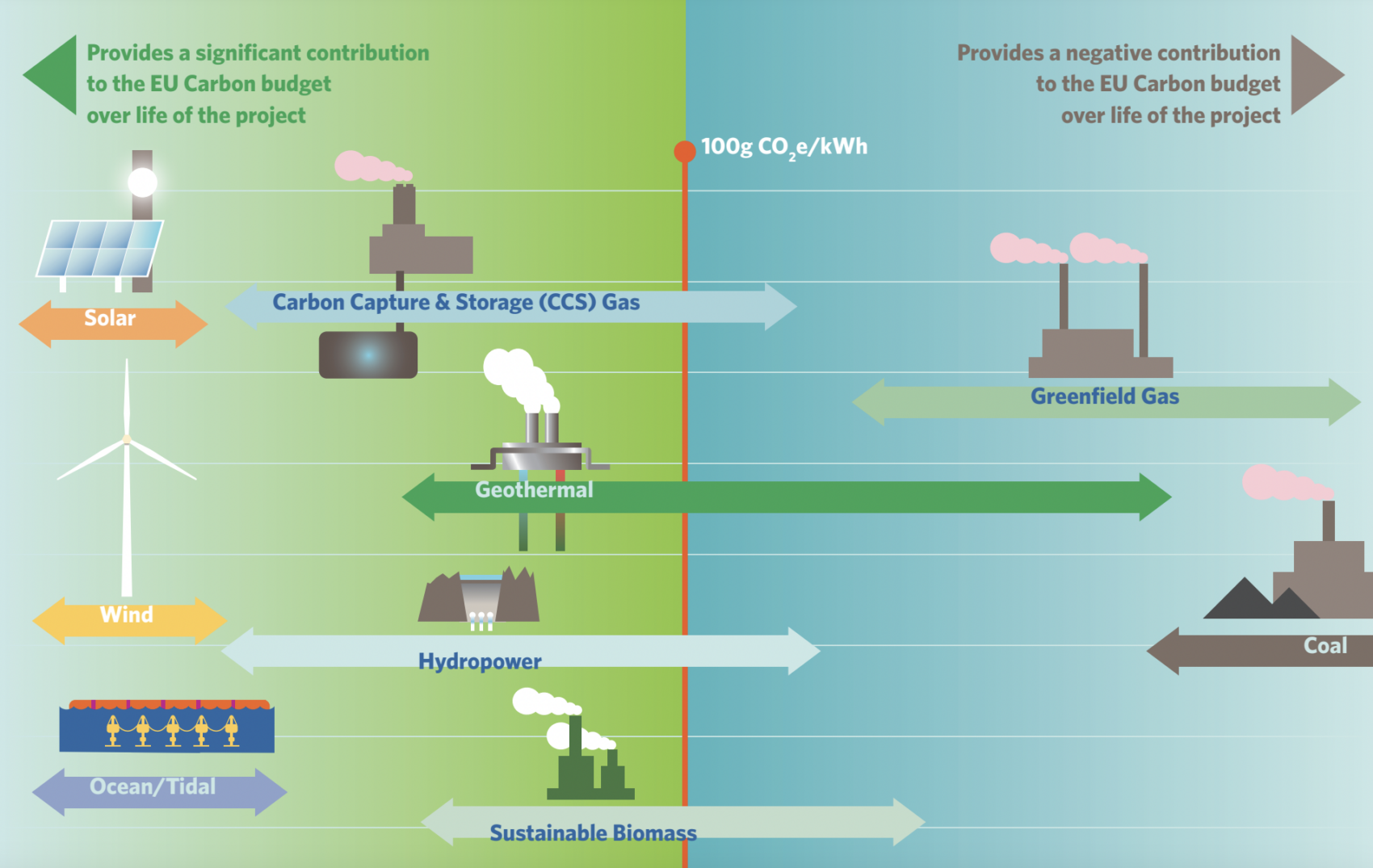 Aligning The EU s Natural Gas Policymaking With Its Climate Goals RMI