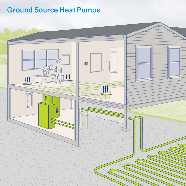 Clean Energy 101: Heat Pumps - RMI