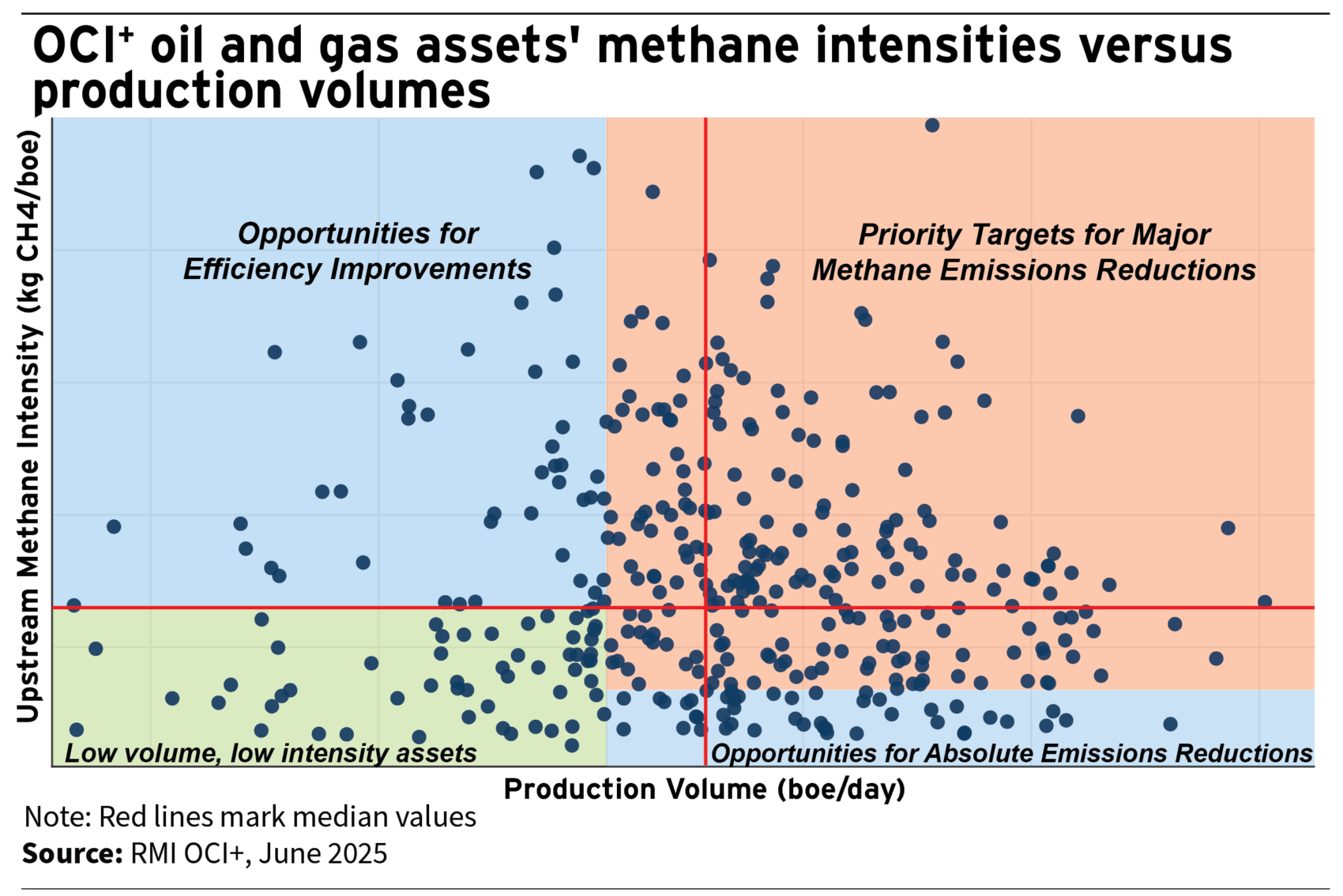 The Oil and Gas Sector Is Leaking Methane. Here’s How to Track It. - RMI