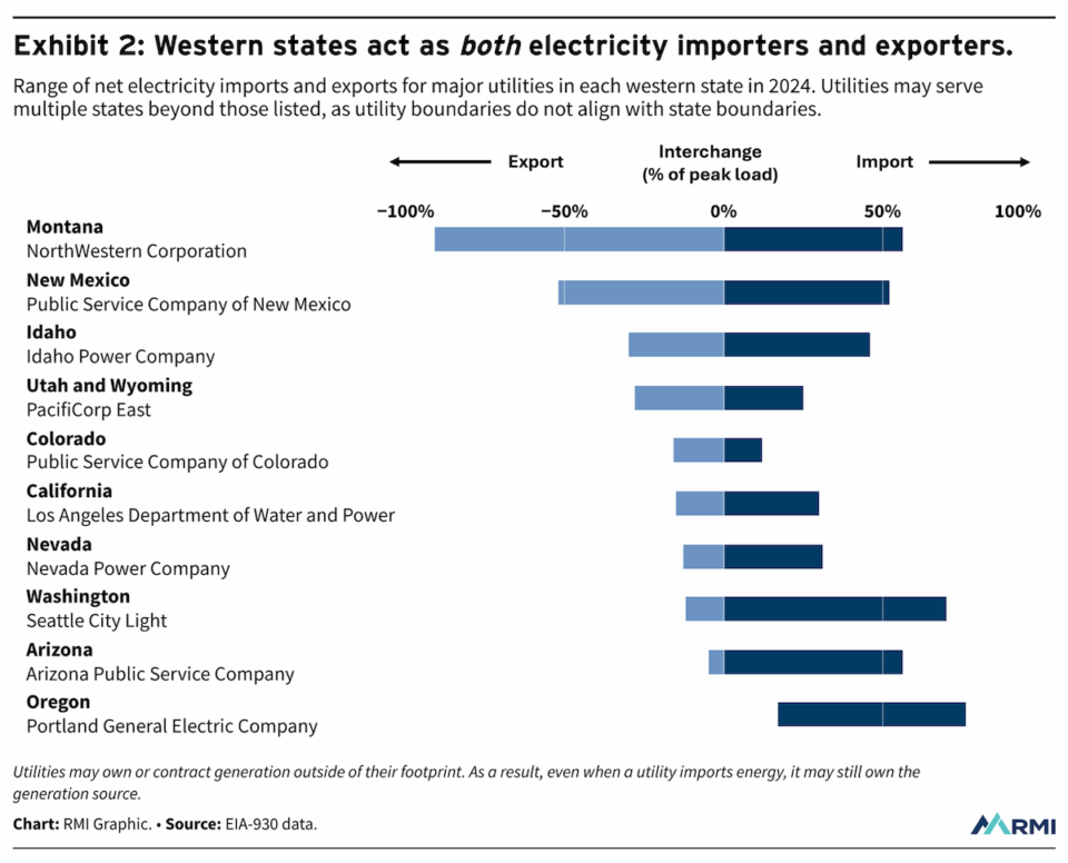 Why No State Stands Alone: The Shared Power of Regional Transmission - RMI