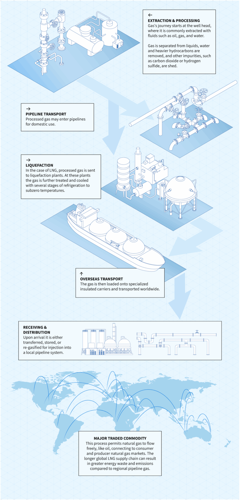 Taking Methane Waste from Invisible to Securable - RMI